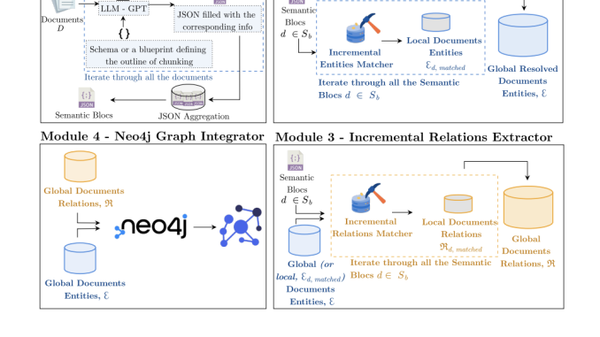 How Can We Convert Unstructured Text into Actionable Knowledge? This AI ...